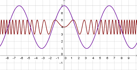 Using a Graphing Calculator to Solve a Trigonometric Equation Practice ...