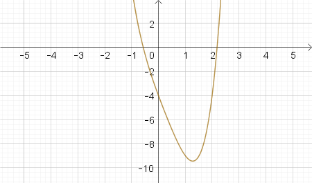 Graphing a Quartic Function Practice | Precalculus Practice Problems | Study.com