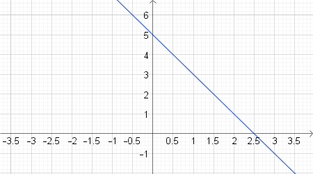 Matching Linear Equations to their Graphs Practice | Algebra Practice ...