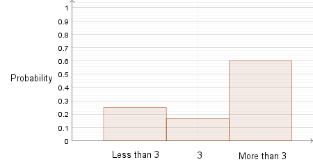 Constructing a Probability Distribution for a Discrete Random Variable ...