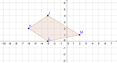 Drawing Polygons in the Coordinate Plane Given Coordinates for the ...