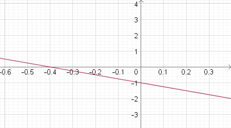 Matching Linear Equations to their Graphs Practice | Algebra Practice ...
