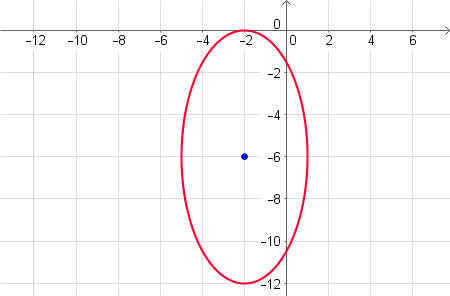 Graphing a Pair of Parametric Equations with a Restricted Domain Given ...
