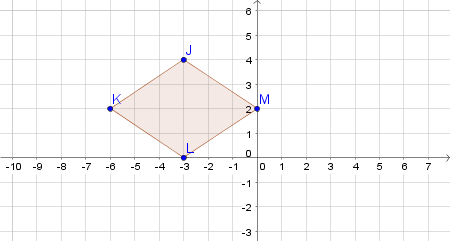 Drawing Polygons in the Coordinate Plane Given Coordinates for the ...