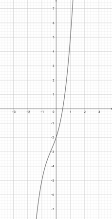 Matching Graphs with Polynomial Functions Practice | Algebra Practice ...