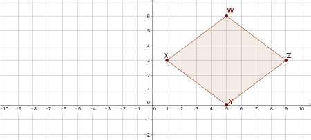 Finding the Area of a Rhombus in the Coordinate Plane Practice ...