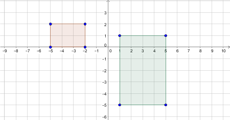 Identifying Similar or Congruent Shapes on a Grid Practice | Geometry ...