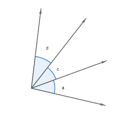 Identifying Adjacent Angles Practice | Geometry Practice Problems ...