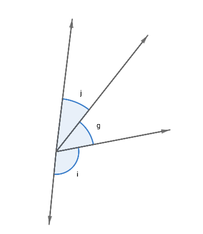Identifying Adjacent Angles Practice | Geometry Practice Problems ...