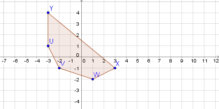 Drawing Polygons in the Coordinate Plane Given Coordinates for the ...
