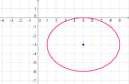 Graphing a Pair of Parametric Equations with a Restricted Domain Given ...