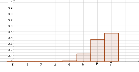 Creating a Binomial Distribution Practice | Statistics and Probability ...