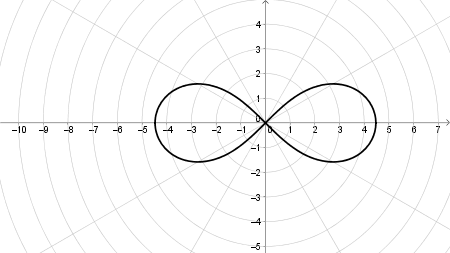 Graphing Lemniscate Polar Equations Practice | Trigonometry Practice ...