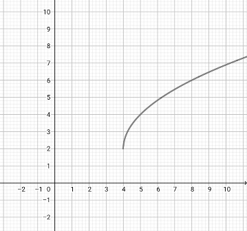 Graphing an Advanced Square Root Function Practice | Algebra Practice ...