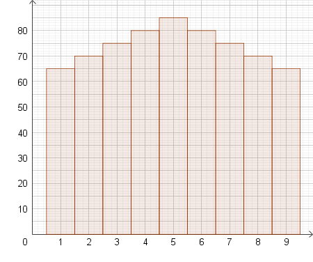 Selecting the Best Measure of Center and/or Variability for Describing ...