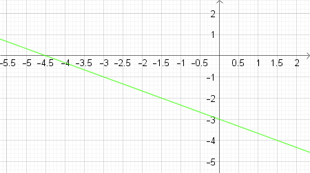Matching Linear Equations to their Graphs Practice | Algebra Practice ...
