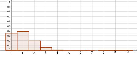 Creating a Binomial Distribution Practice | Statistics and Probability ...