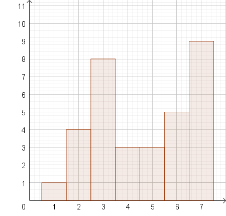 Comparing Graphical Representations of Two or More Sets of Quantitative ...