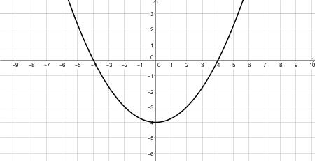 Writing the Equation of a Parabola & Sketching Its Graph Given Its ...