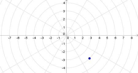 Plotting Points in Polar Coordinates Practice | Trigonometry Practice ...