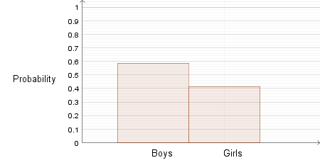 Constructing a Probability Distribution for a Discrete Random Variable ...