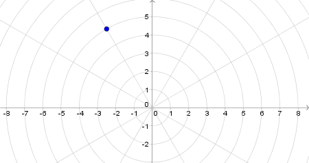 Plotting Points in Polar Coordinates Practice | Trigonometry Practice ...