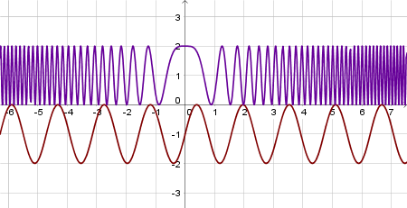 Using a Graphing Calculator to Solve a Trigonometric Equation Practice ...