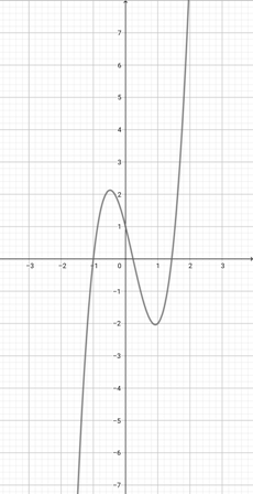 Matching Graphs with Polynomial Functions Practice | Algebra Practice ...