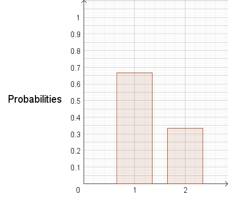 Interpreting a Probability Distribution Practice | Statistics and ...