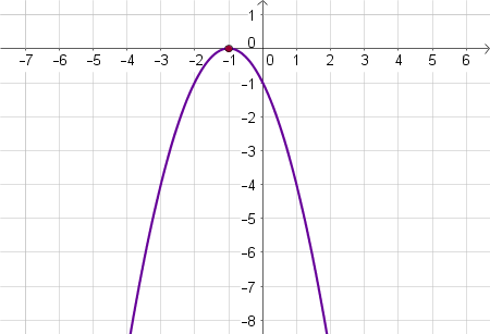 Matching a Limit Shown Numerically in a Table to a Limit Shown ...