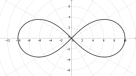 Graphing Lemniscate Polar Equations Practice | Trigonometry Practice ...