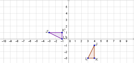 Graphing a Sequence of Congruence Transformations Practice | Geometry ...