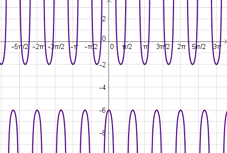 Graphing a Secant Function of the Form y = a sec b(x - h) + k Practice ...