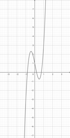Matching Graphs with Polynomial Functions Practice | Algebra Practice ...