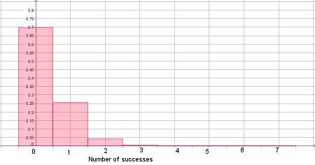 Interpreting a Binomial Distribution Practice | Statistics and ...