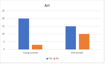 Creating Double Bar Charts Practice | Statistics and Probability ...
