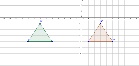 Reflecting a Polygon Over a Vertical Line Practice | Geometry Practice ...