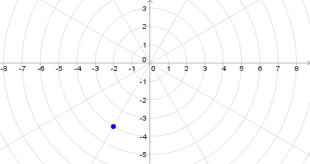 Plotting Points in Polar Coordinates Practice | Trigonometry Practice ...