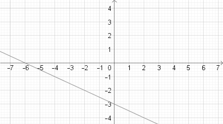 Matching Linear Equations to their Graphs Practice | Algebra Practice ...