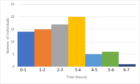 Determining Whether to Use Mean & Standard Deviation or Median & IQR ...