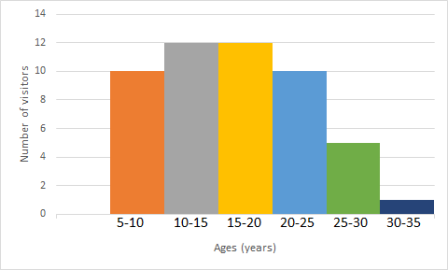 Determining Whether to Use Mean & Standard Deviation or Median & IQR ...