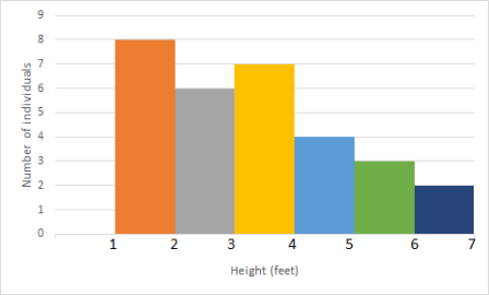 Determining Whether to Use Mean & Standard Deviation or Median & IQR ...