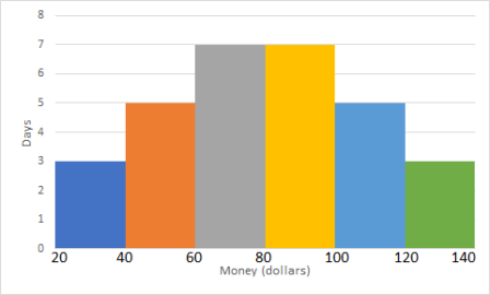 Determining Whether to Use Mean & Standard Deviation or Median & IQR ...