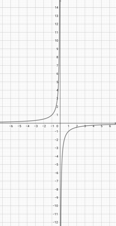 Reflecting the Graph of a Function Horizontally Practice | Algebra ...