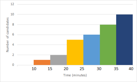 Determining Whether to Use Mean & Standard Deviation or Median & IQR ...