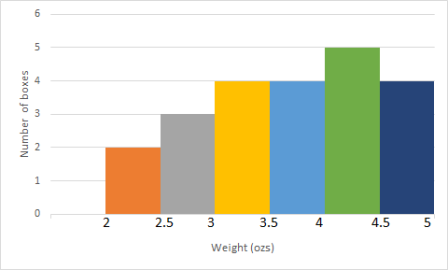 Determining Whether to Use Mean & Standard Deviation or Median & IQR ...