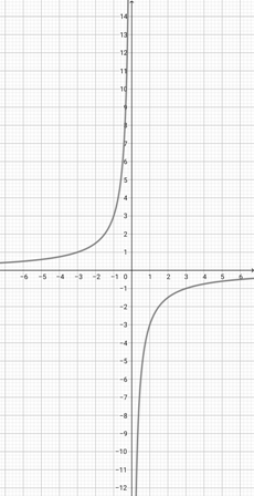 Reflecting the Graph of a Function Horizontally Practice | Algebra ...