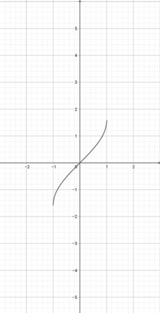 Translating the Graph of a Function in 2 Steps Practice | Algebra ...