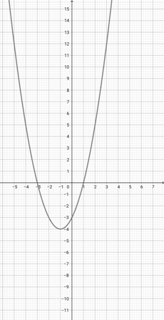 Transforming the Graph of a Quadratic Function with Vertical ...