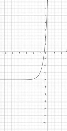 Translating the Graph of a Function in 2 Steps Practice | Algebra ...